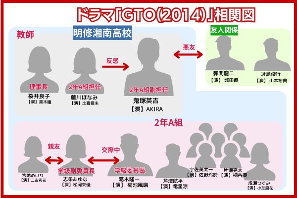 ドラマ「GTO（2014）」配信情報｜全話無料視聴する方法と配信サービスまとめ | シネマトゥデイ VOD比較