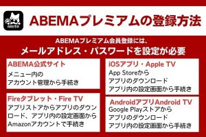 ABEMAプレミアムの料金を徹底比較！どのプランがおすすめ？ | シネマトゥデイ VOD比較
