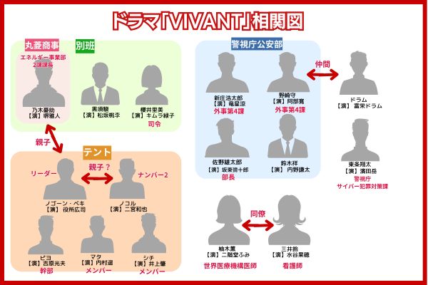 日曜劇場ドラマ「VIVANT」の配信はどこで見れる？全話お得に見れるサブスクを調査！ | シネマトゥデイ VOD比較
