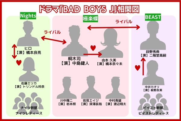 ドラマ「BAD BOYS J」の配信はどこで見れる？1話から無料で見れる動画サイト・サブスクはあるか調査！ | シネマトゥデイ VOD比較