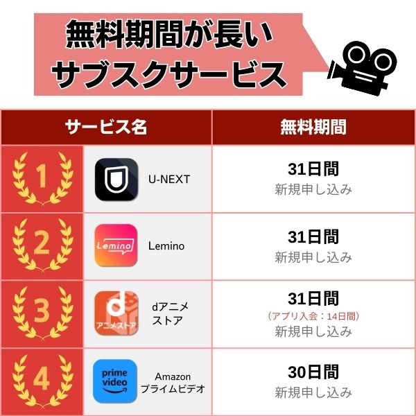 動画配信サービスおすすめランキング！人気VOD32社を徹底比較！ | シネマトゥデイ VOD比較