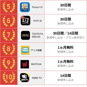 動画配信サービスおすすめランキング！人気VOD32社を徹底比較！ | シネマトゥデイ VOD比較
