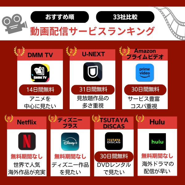 動画配信サービスおすすめランキング！人気VOD33社を徹底比較！ | シネマトゥデイ VOD比較