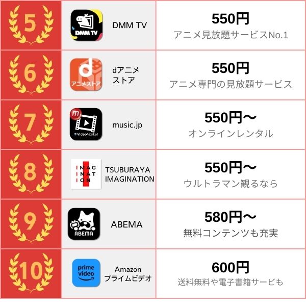 動画配信サービスおすすめランキング！人気VOD32社を徹底比較！ | シネマトゥデイ VOD比較