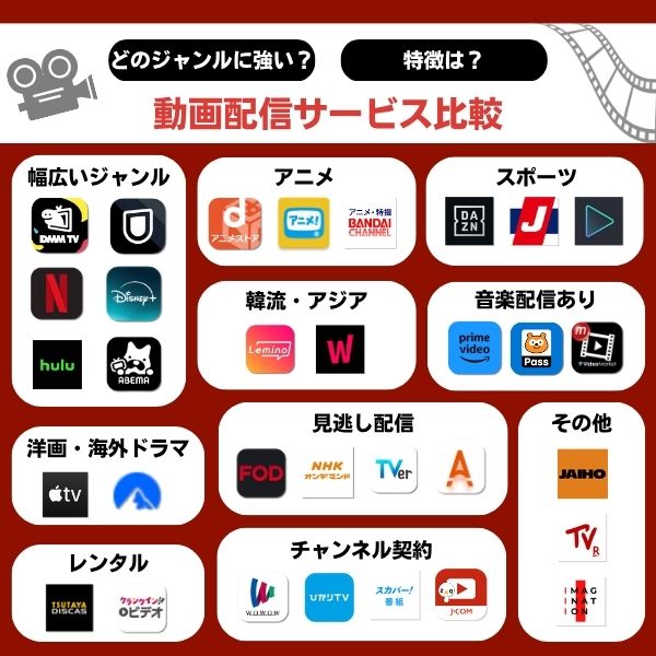 動画配信サービスおすすめランキング！人気VOD32社を徹底比較！ | シネマトゥデイ VOD比較
