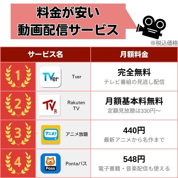 動画配信サービスおすすめランキング！人気VOD32社を徹底比較！ | シネマトゥデイ VOD比較