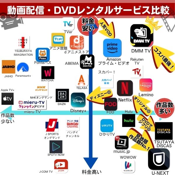 動画配信サービスおすすめランキング！人気VOD32社を徹底比較！ | シネマトゥデイ VOD比較