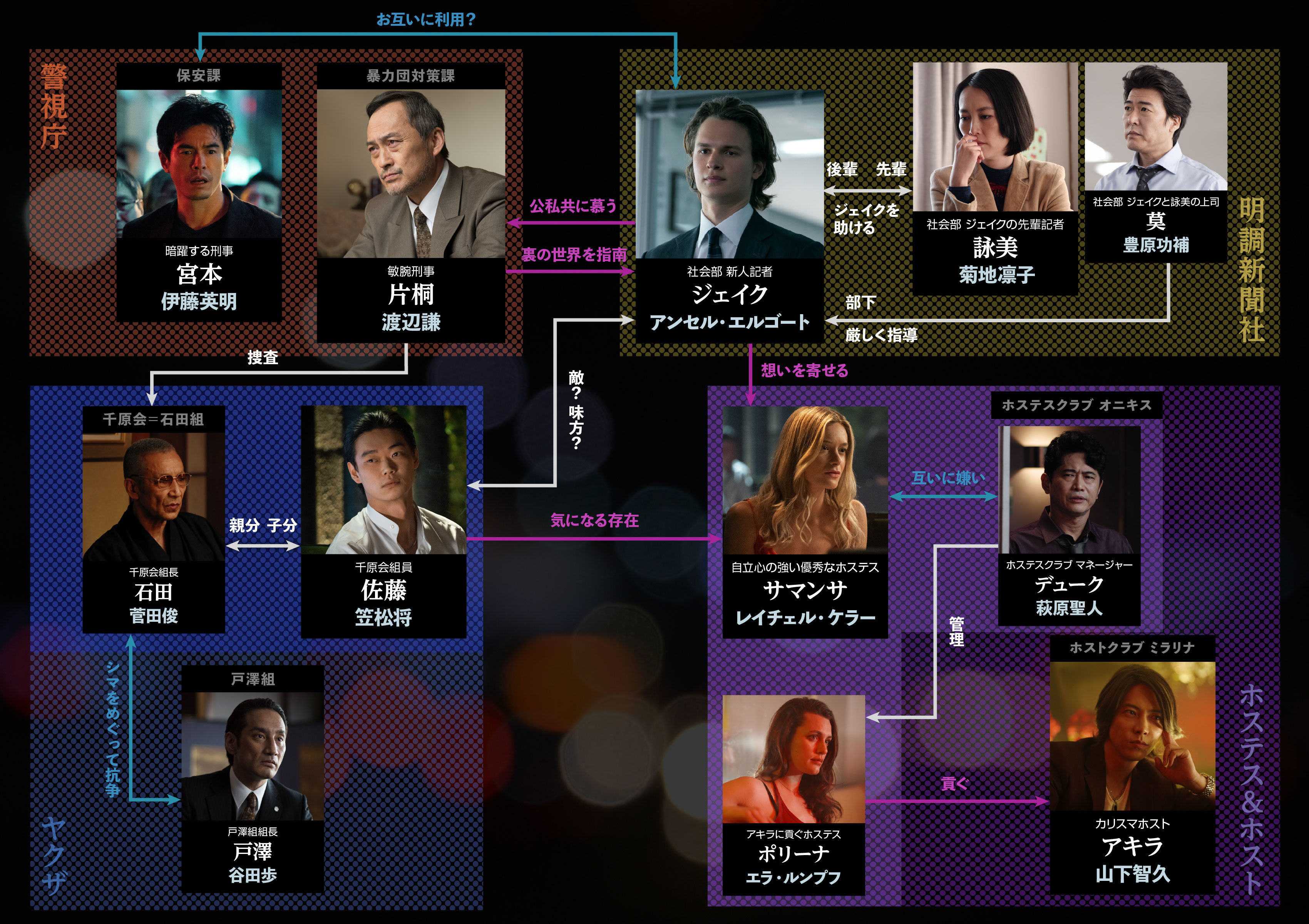 「TOKYO VICE」特設サイト powered by WOWOW